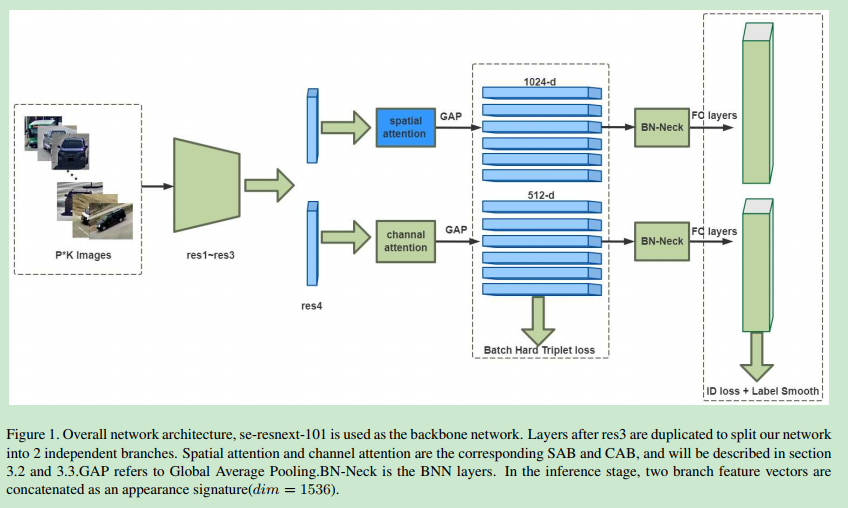 Spatial Attention和Channel Attention的个人理解 - 程序员大本营