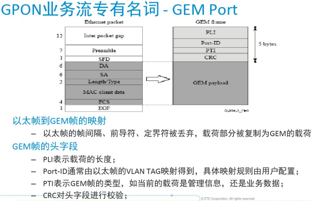 路由器重温——PON接口配置管理_pon口-CSDN博客