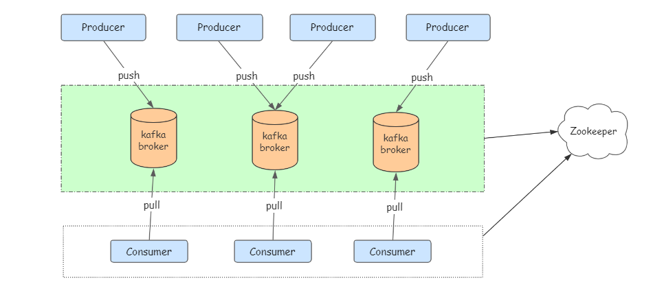 kafka server/broker 服务端的参数配置说明_kafka num.io.threads=8-CSDN博客