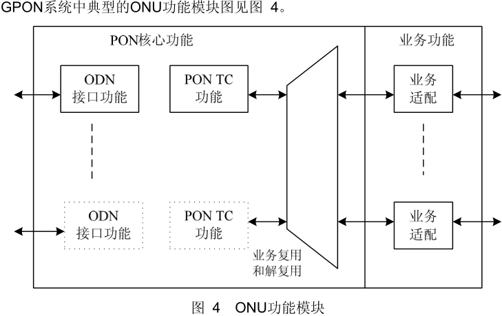 路由器重温——PON接口配置管理_pon口-CSDN博客