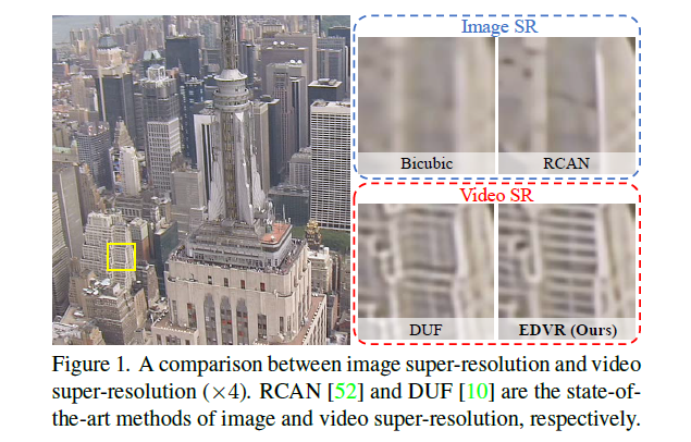 视频超分：EDVR（EDVR: Video Restoration with Enhanced Deformable Convolutional Networks）_金字塔、级联和可变形对齐 ...