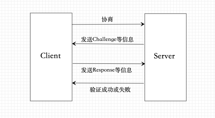 Configuring IIS to support Kerberos and NTLM authentication - Programmer Sought
