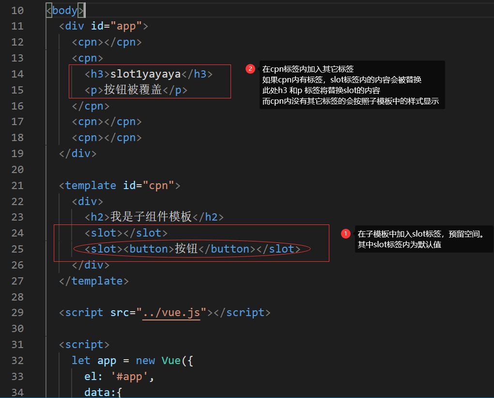 Slot插槽、具名插槽，作用域插槽的使用 Java中 Slot的用法 Csdn博客