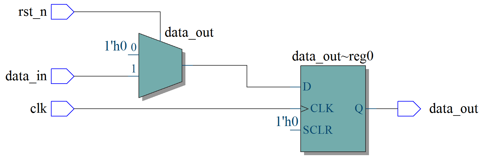 数字IC设计系列---- 亚稳态_数字ic亚稳态-CSDN博客