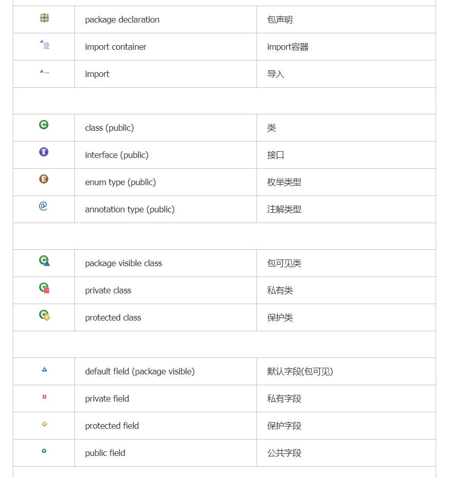Eclipse JDT Icons（Java Development Tools 图标）_toggle developer tools图标的eclipse软件-CSDN博客