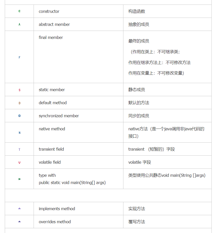 Eclipse JDT Icons（Java Development Tools 图标）_toggle developer tools图标的eclipse软件-CSDN博客