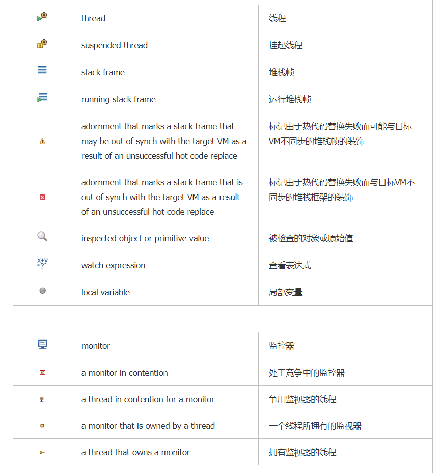 Eclipse JDT Icons（Java Development Tools 图标）_toggle developer tools图标的eclipse软件-CSDN博客