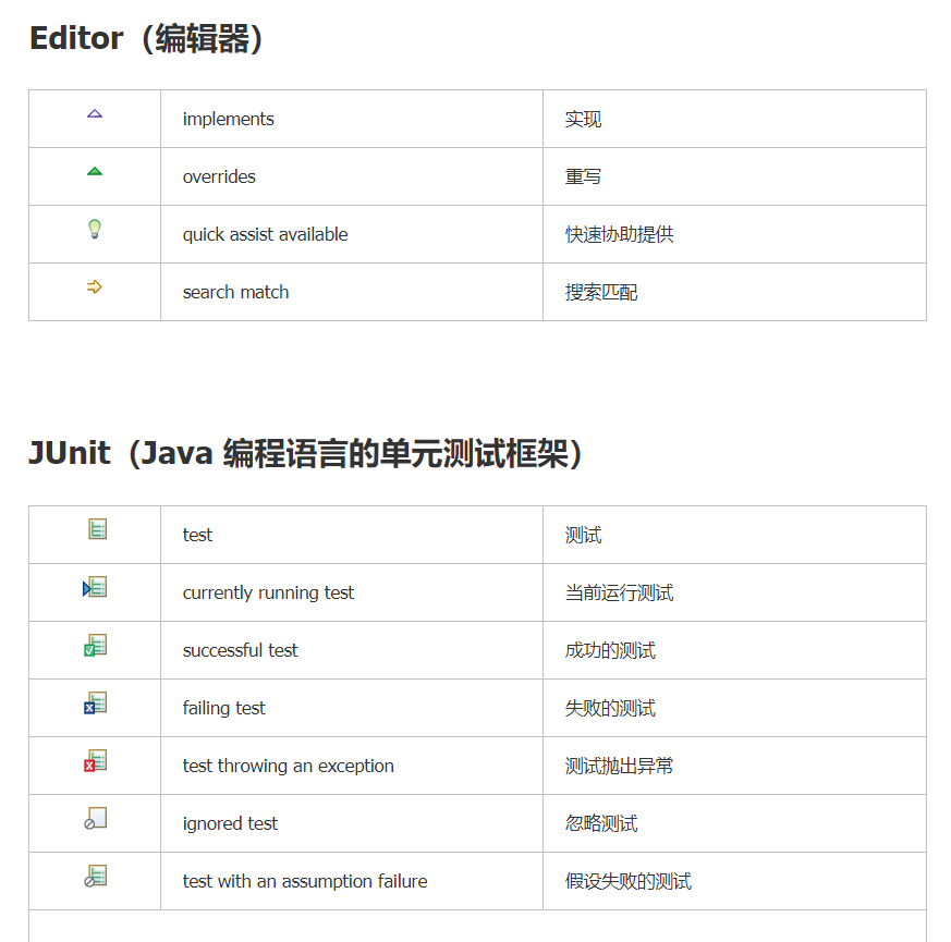 Eclipse JDT Icons（Java Development Tools 图标）_toggle developer tools图标的eclipse软件-CSDN博客