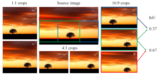 论文阅读笔记--Grid Anchor based Image Cropping: A New Benchmark and An Efficient Model-CSDN博客