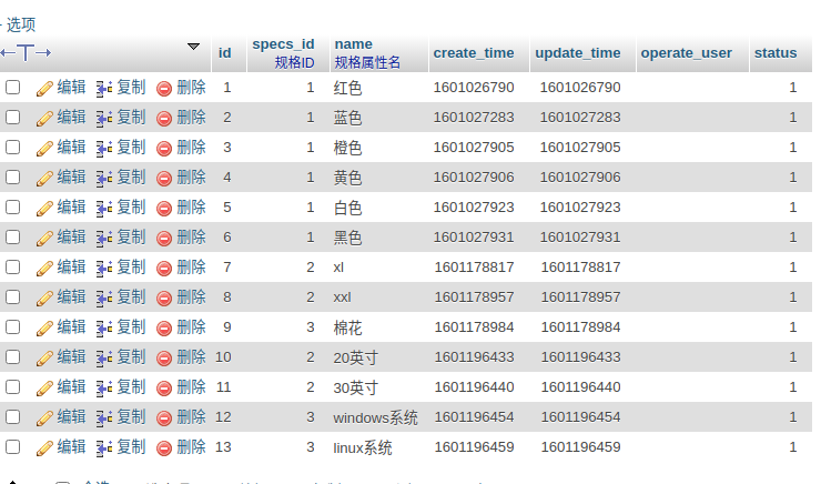 电商系统sku设计_sku表设计-CSDN博客