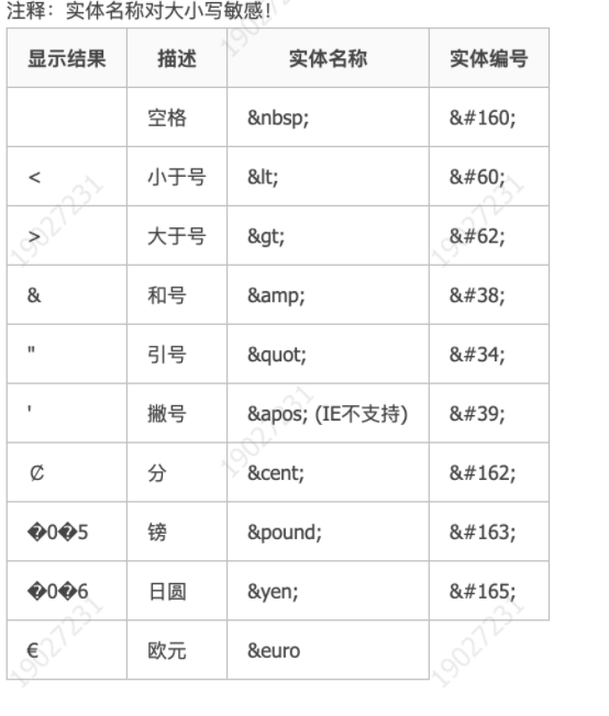 Mysql ； 等用法mysql 