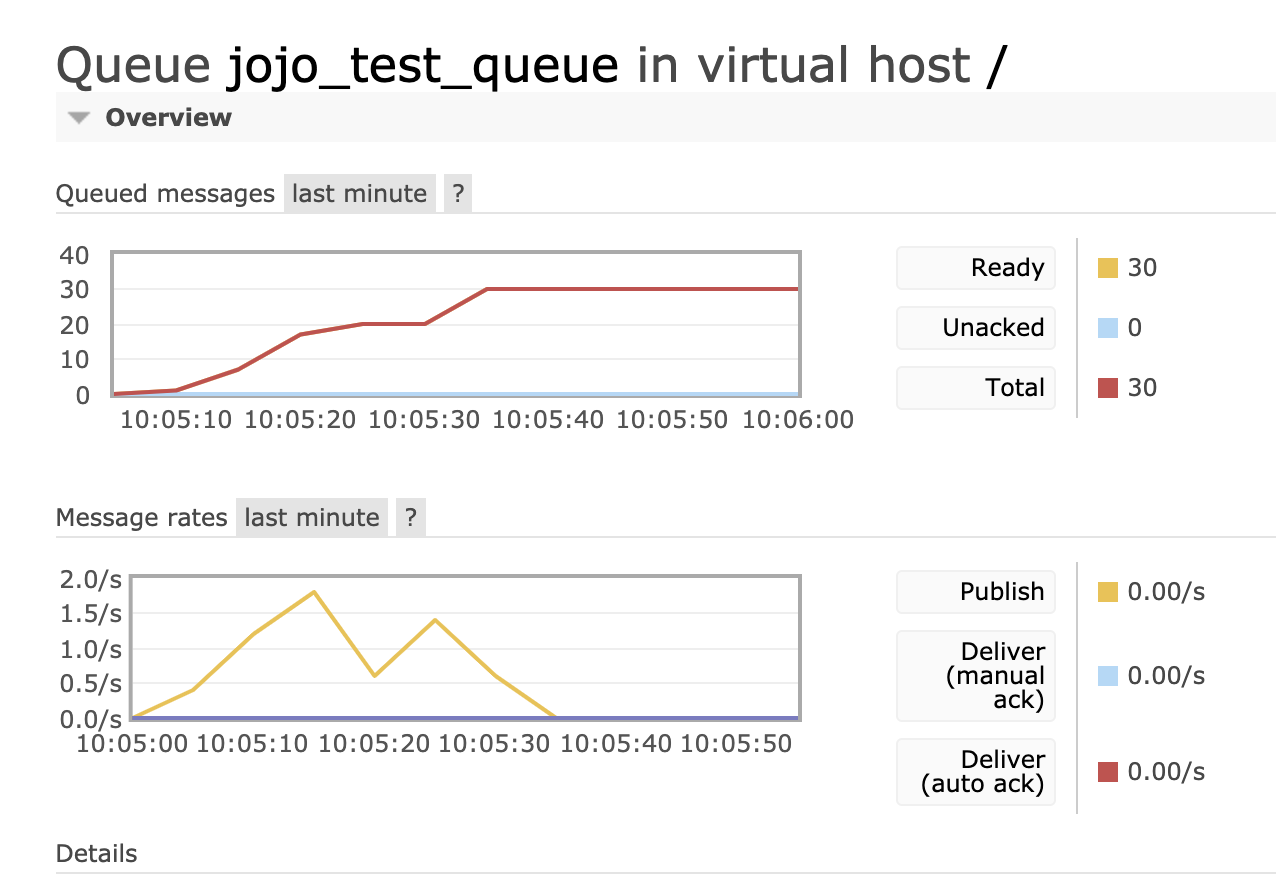 Channel closed； cannot ack/nack 和 MQ的重复消费/重复发送消息问题（记RabbitMQ使用的几个小坑）-CSDN博客