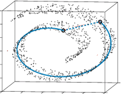 浅谈流形学习之Isomap算法-CSDN博客