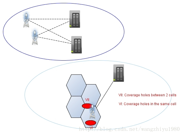 Radio Link Failure and Recovery-CSDN博客