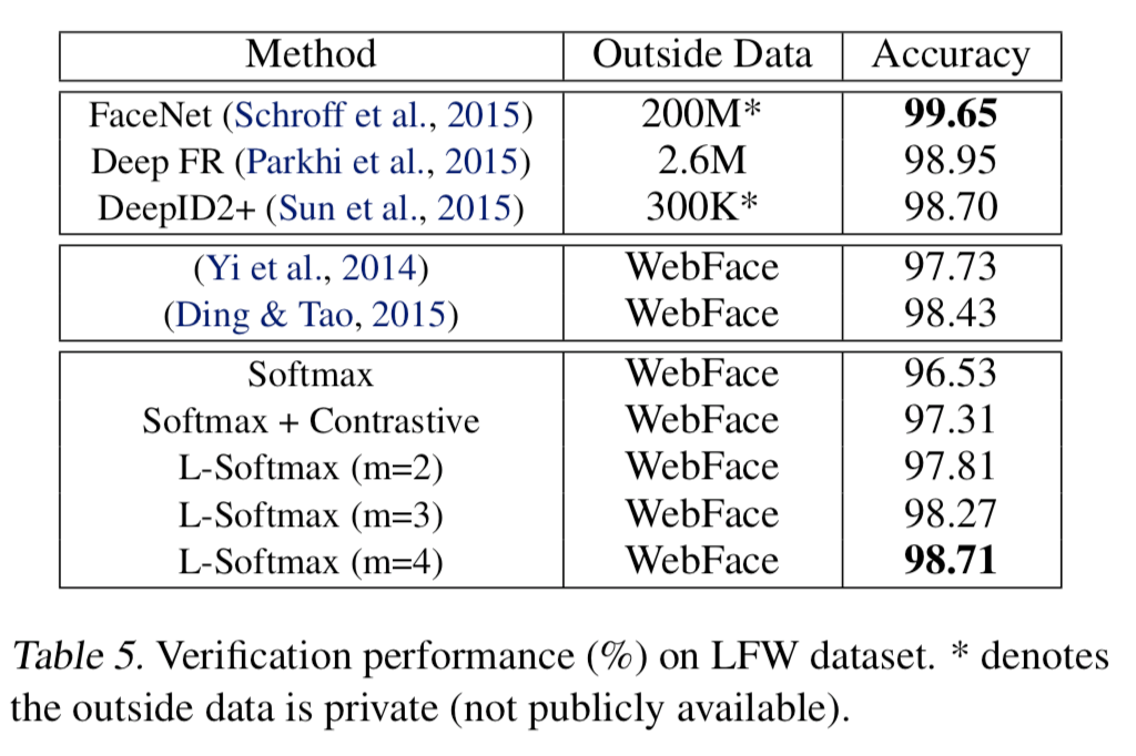 Softmax loss 之 Large Margin Softmax(L-softmax)_large-margin softmax loss-CSDN博客