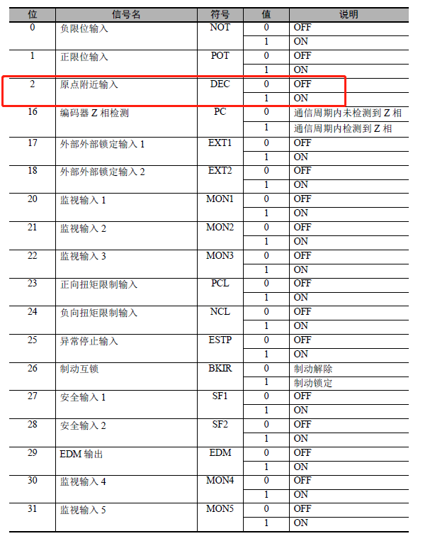 PMAC应用二-基本配置_pmac 设置位置-CSDN博客