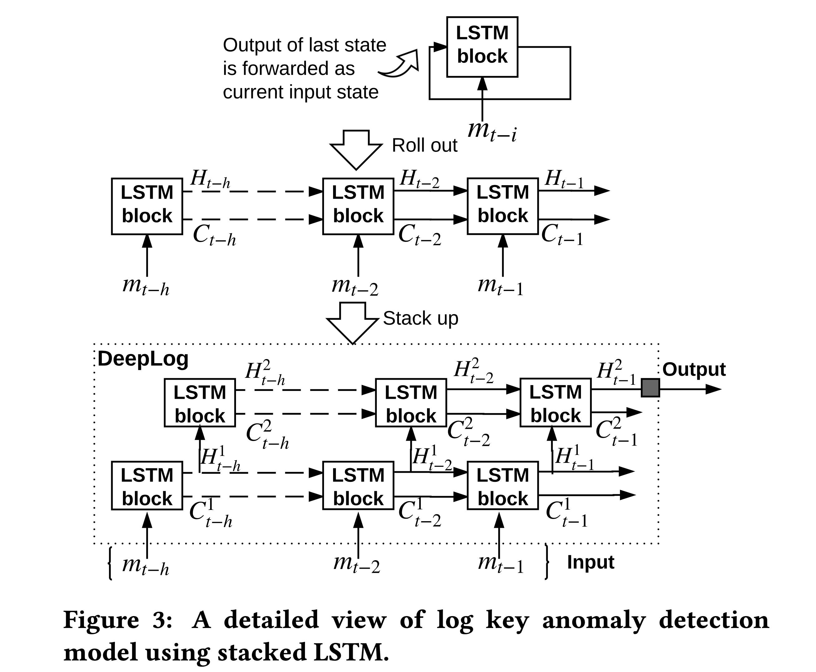Deep Log_deeplog 数据处理-CSDN博客