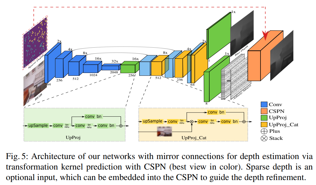 Depth completion深度补全论文总结-CSDN博客