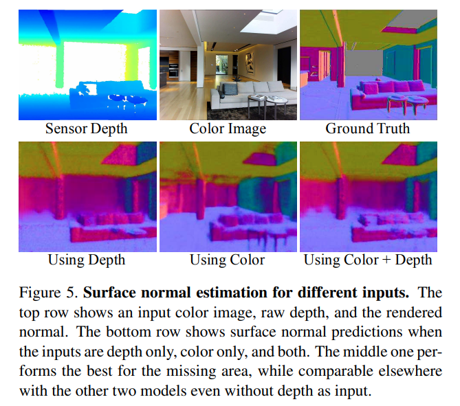 Depth completion深度补全论文总结-CSDN博客