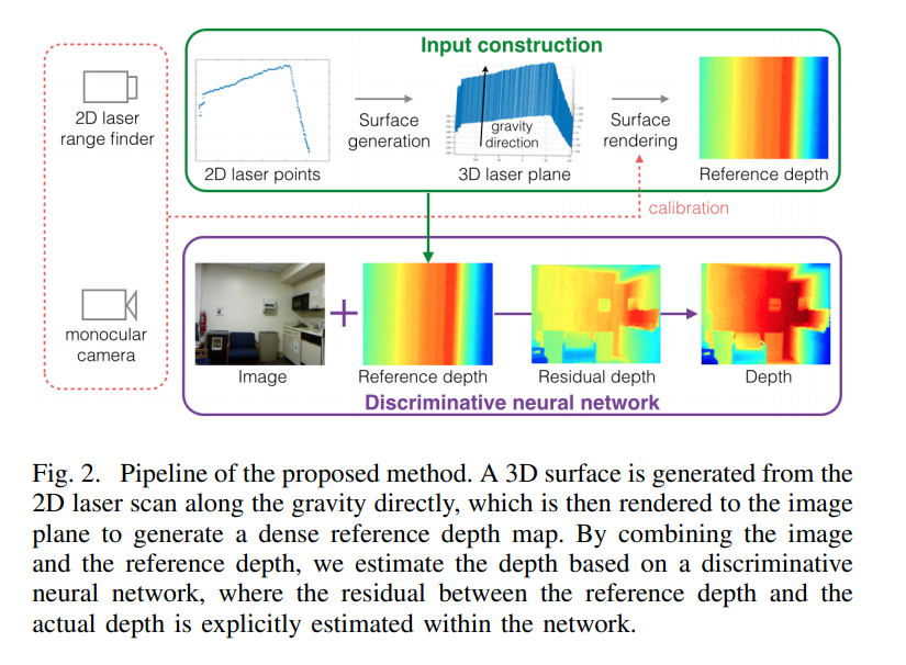 Depth completion深度补全论文总结-CSDN博客