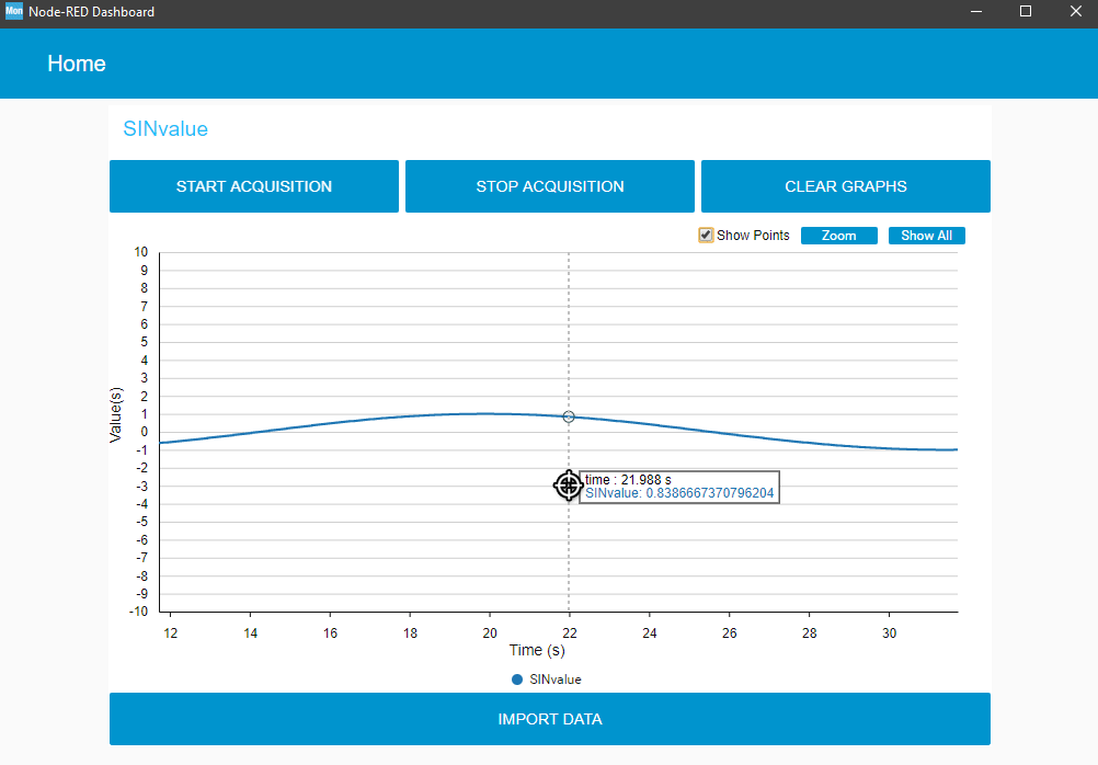 STM32CubeMonitor use tutorial (continuous update) - Programmer Sought