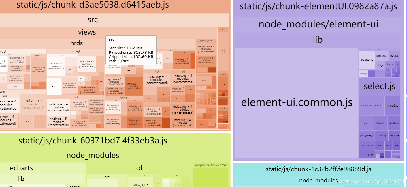 Vue项目性能分析工具 Webpack Bundle Analyzervue Bundleanalyzerplugin Csdn博客