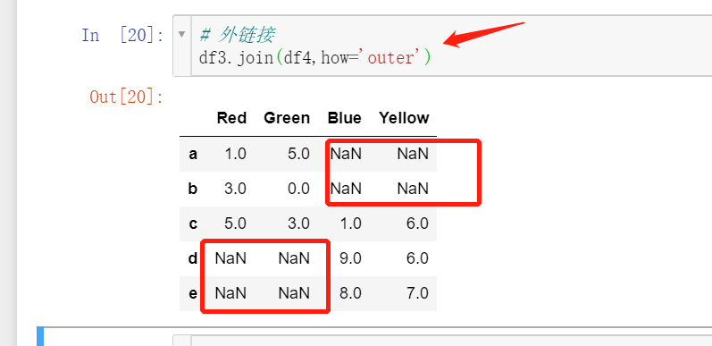 Pd merge Pd join python 