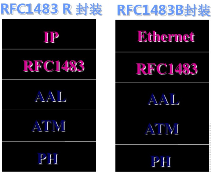 路由器重温——ADSL/VDSL接口配置管理_vdsl局端和用户端怎么分的-CSDN博客