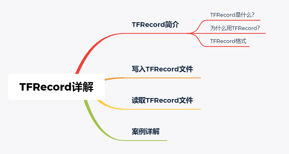 深度学习12-TFRecord详解-CSDN博客