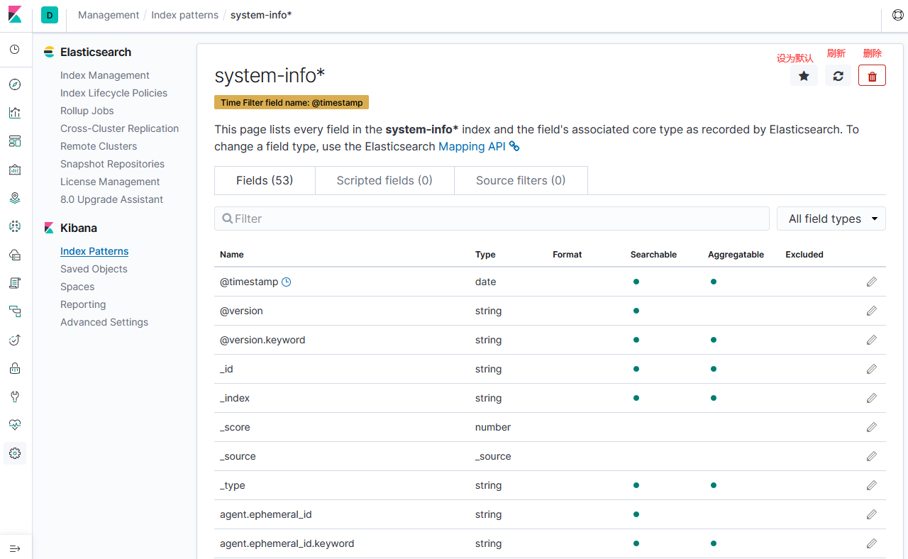 Kibana 自定义索引模式 Index patterns_kibana index pattern-CSDN博客