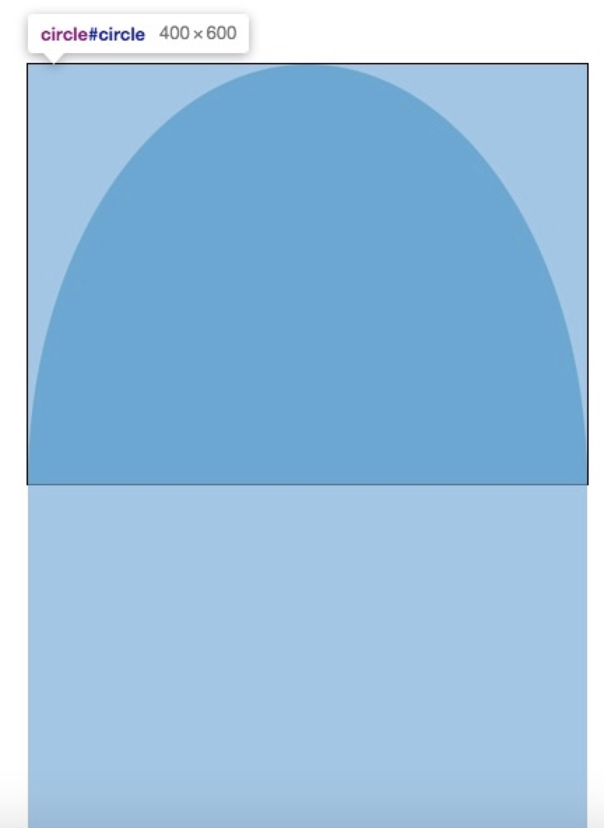 SVG viewBox属性和preserveAspectRatio属性-CSDN博客