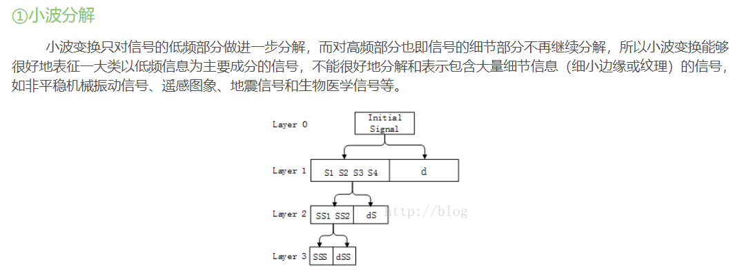 小波变换noisdopp Csdn博客 
