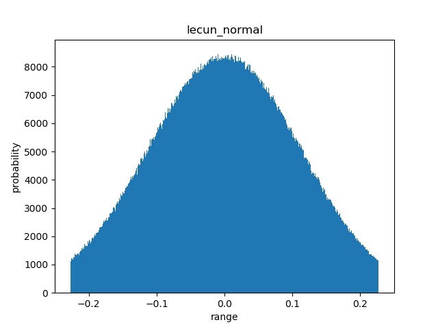 深度学习 - 3.TF x Keras 常见参数初始化方法_深度学习 参数怎么生成的-CSDN博客