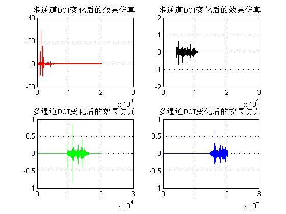 语音编码如何把音频信号转为数字信号源代码 Csdn博客 