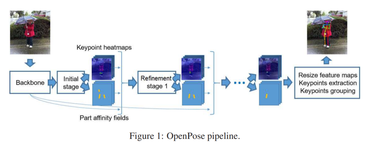 openpose tensorflow版本 原理+项目代码详解 - 程序员大本营