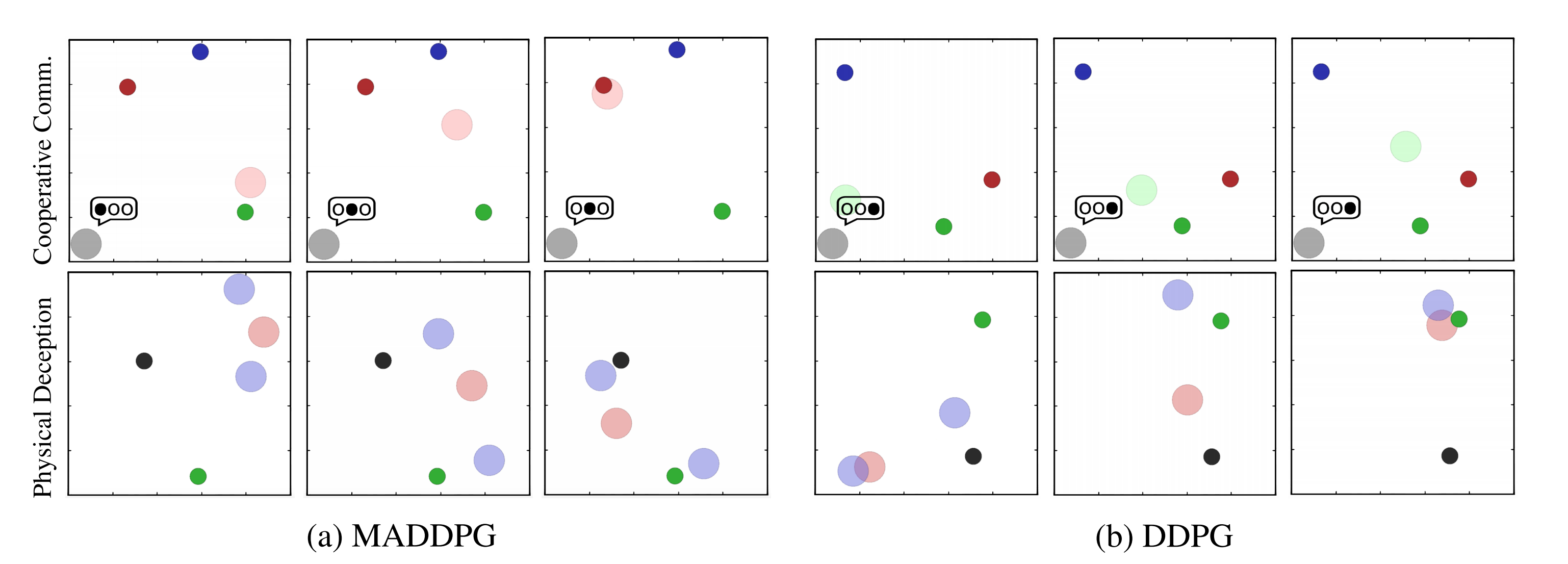 Multi-Agent Actor-Critic for Mixed Cooperative-Competitive Environments基于混合合作竞争环境的多代理演员评论家算法-CSDN博客