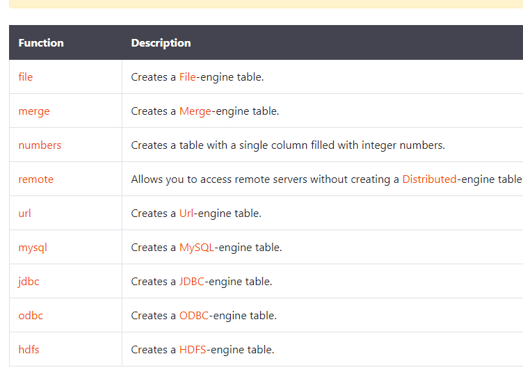 同步mysql或者oracle的表结构和数据到clickhouse_orcale数据同步到clickhouse-CSDN博客