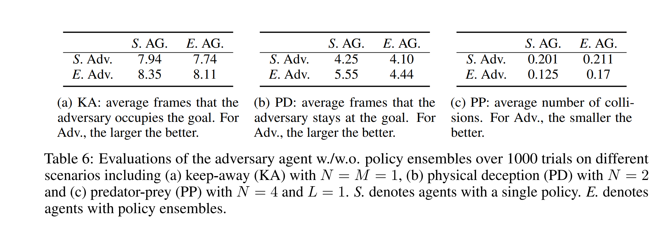 Multi-Agent Actor-Critic for Mixed Cooperative-Competitive Environments基于混合合作竞争环境的多代理演员评论家算法-CSDN博客