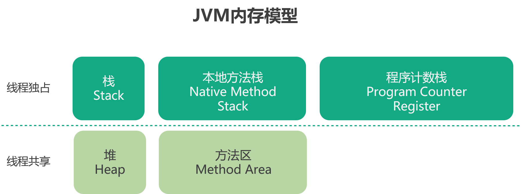 【JVM】知识点汇总_重定位最开始会有一个短暂的-CSDN博客