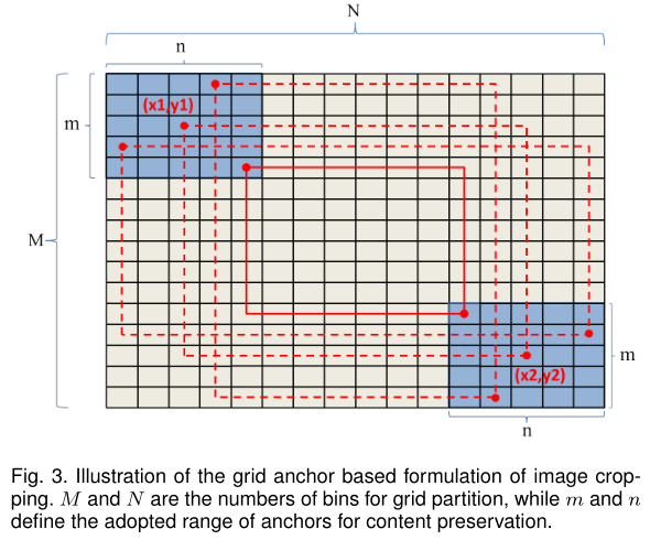 论文阅读笔记--Grid Anchor based Image Cropping: A New Benchmark and An Efficient Model-CSDN博客