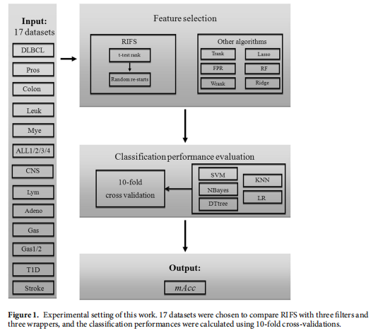RIFS:一种随机重启的增量特征选择算法(RIFS: a randomly restarted incremental feature selection algorithm)-CSDN博客