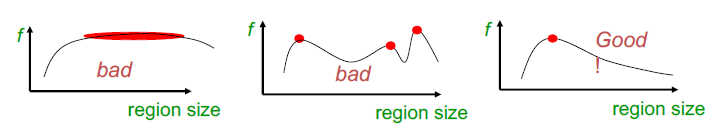 CS131 课件学习+拓展延申（持续更新）_scale invariant region selection-CSDN博客
