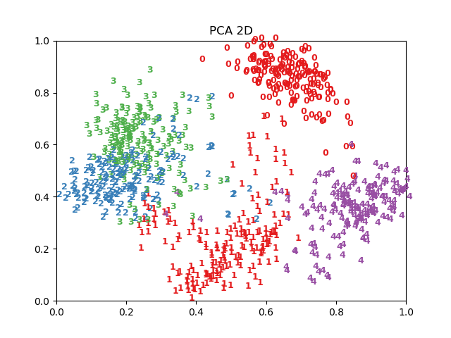 浅谈流形学习之Isomap算法-CSDN博客