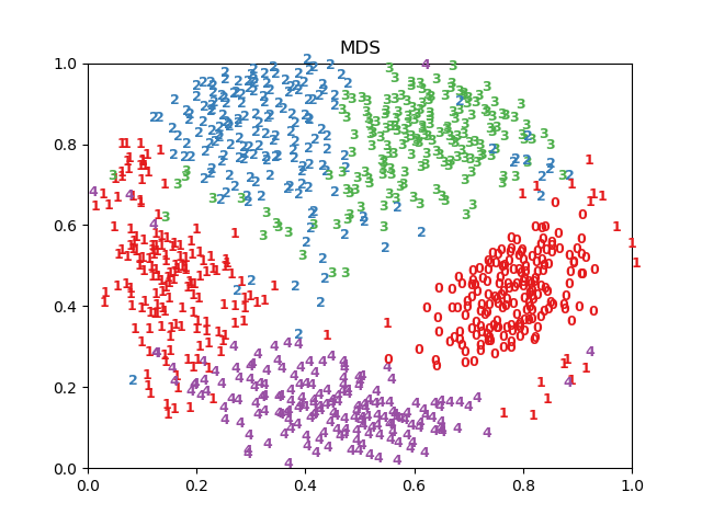 浅谈流形学习之Isomap算法-CSDN博客
