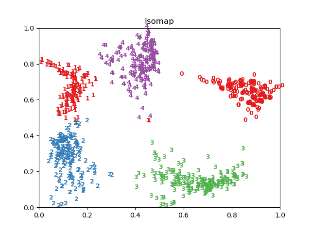 浅谈流形学习之Isomap算法-CSDN博客