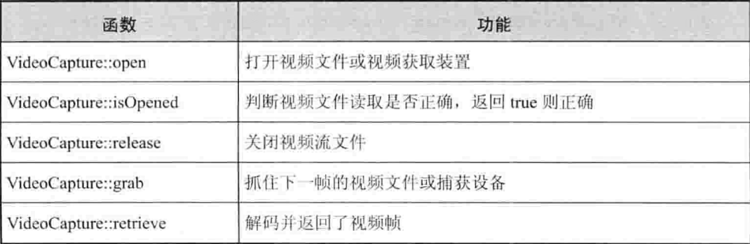 【opencv入门】videocapture类 代码先锋网 