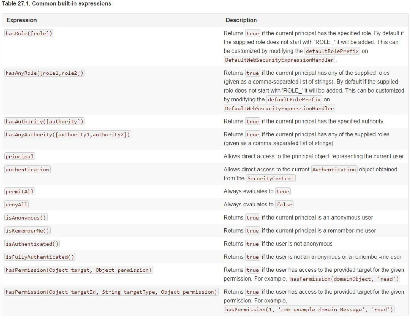 Spring Security 七 基于表达式 注解的访问控制 Springsecurity Access 表达式 Csdn博客