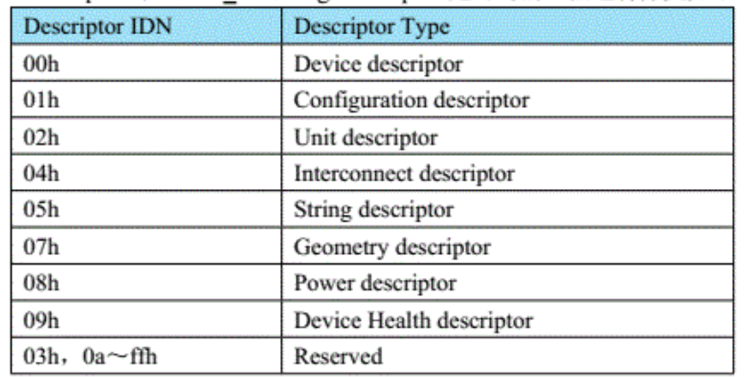 2. UFS2.1 —— Descriptor描述符_device descriptor ufs type-i-CSDN博客