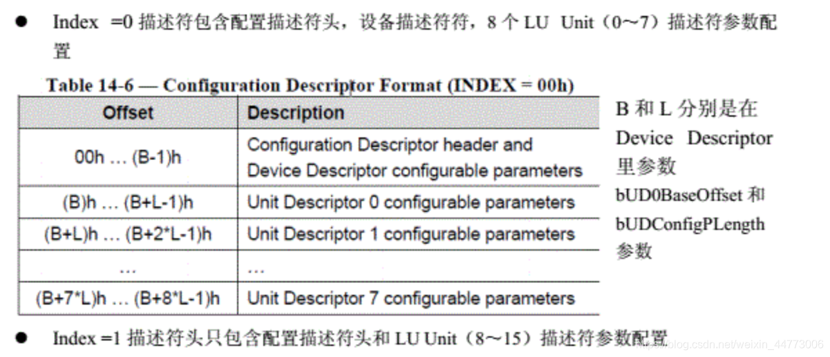 2 Ufs21 —— Descriptor描述符power Descriptor Csdn博客