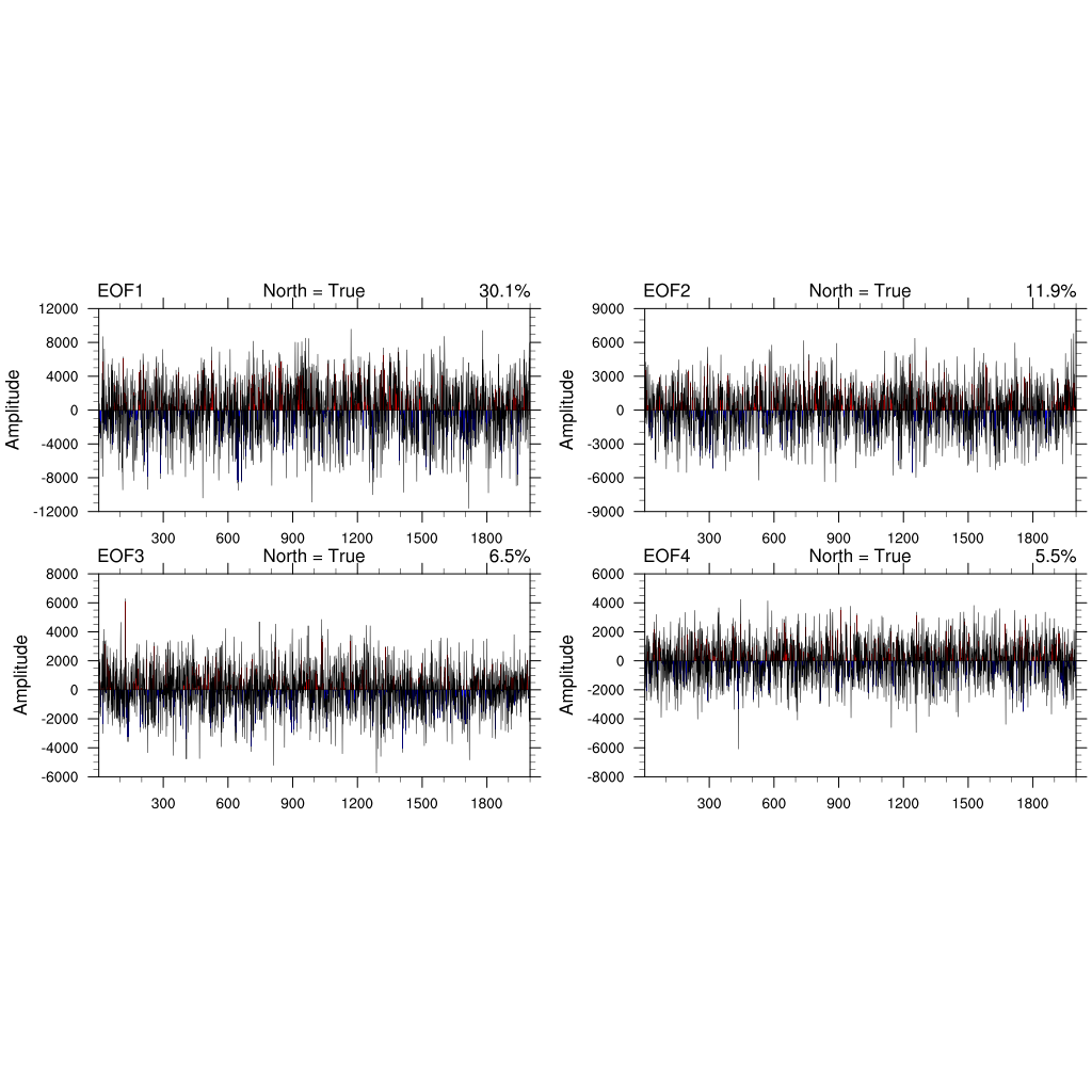 NCL做一个简单的EOF分析例子_ncl eof-CSDN博客